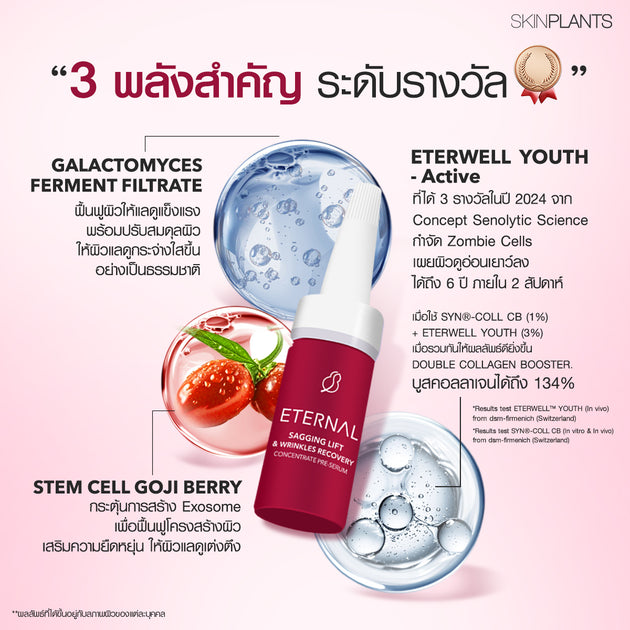 ETERNAL SAGGING LIFT & WRINKLES RECOVERY CONCENTRATE PRE-SERUM – Skinplants