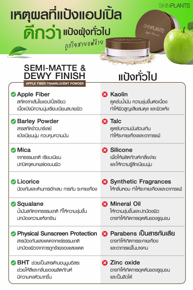 MAKEUP – Skinplants