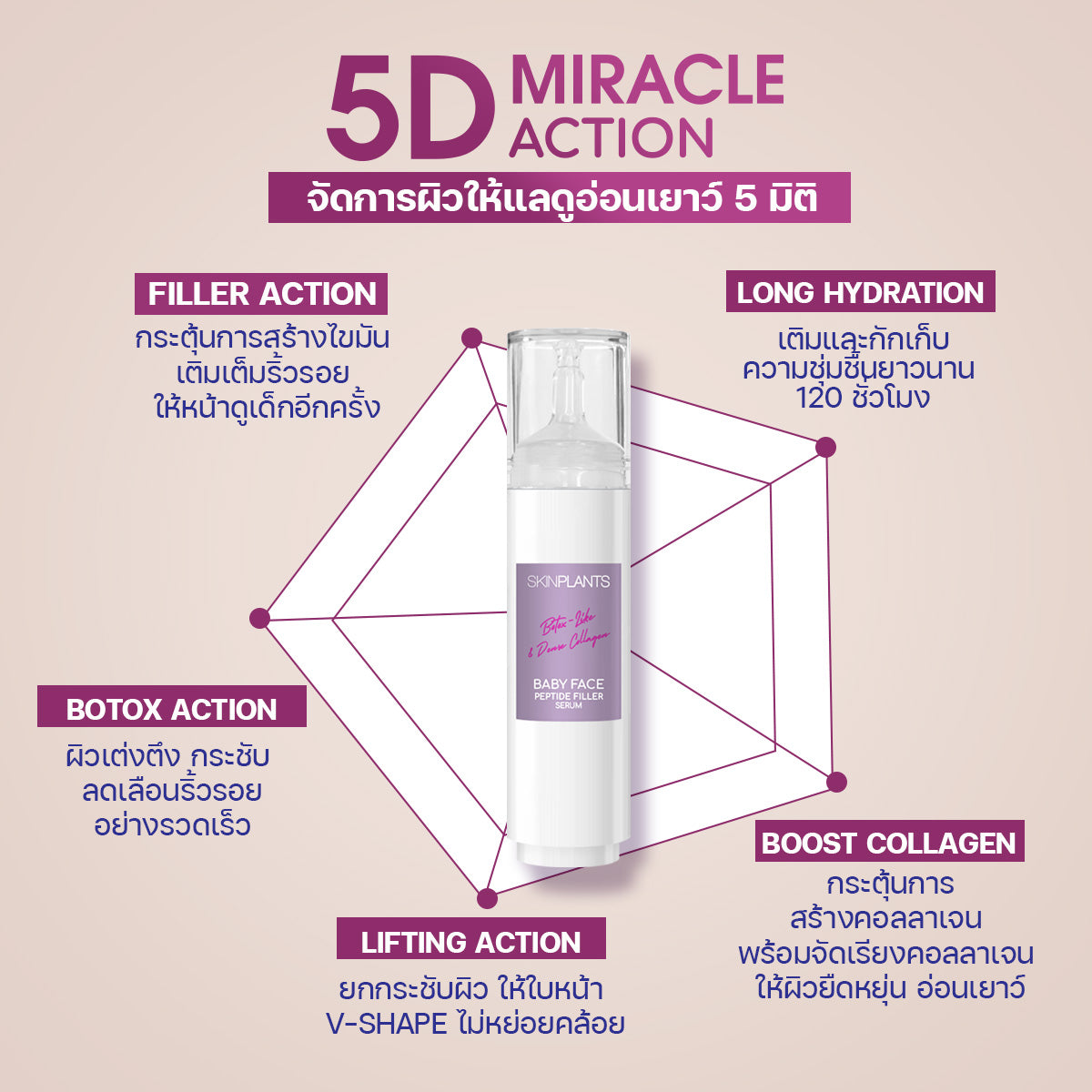 Baby Face Peptide Filler Serum – Skinplants